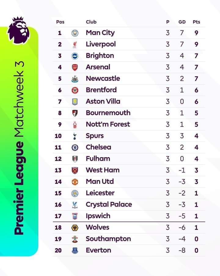 English Premier League: Exciting Matches Ahead This Weekend!